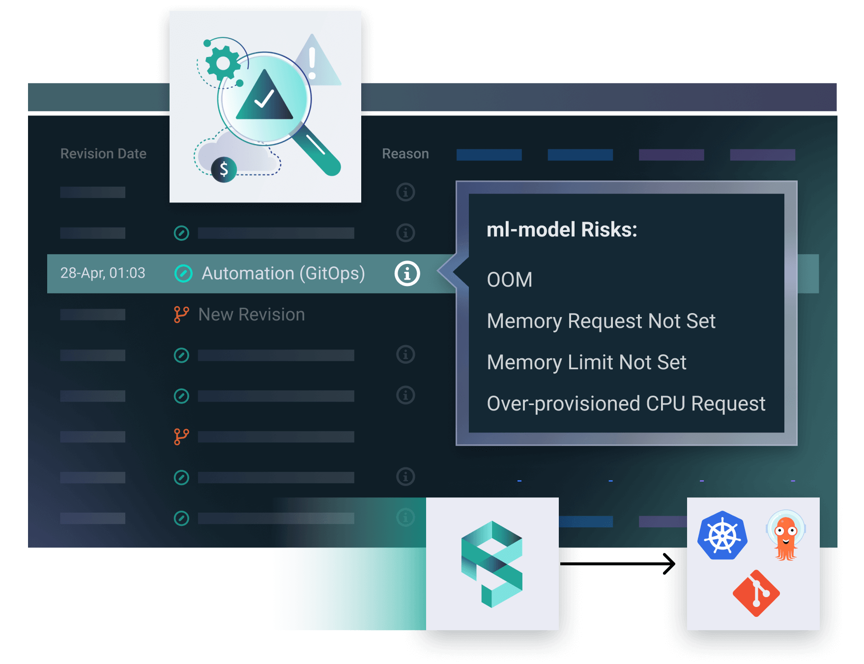 Automated K8s Optimization and Management Platform